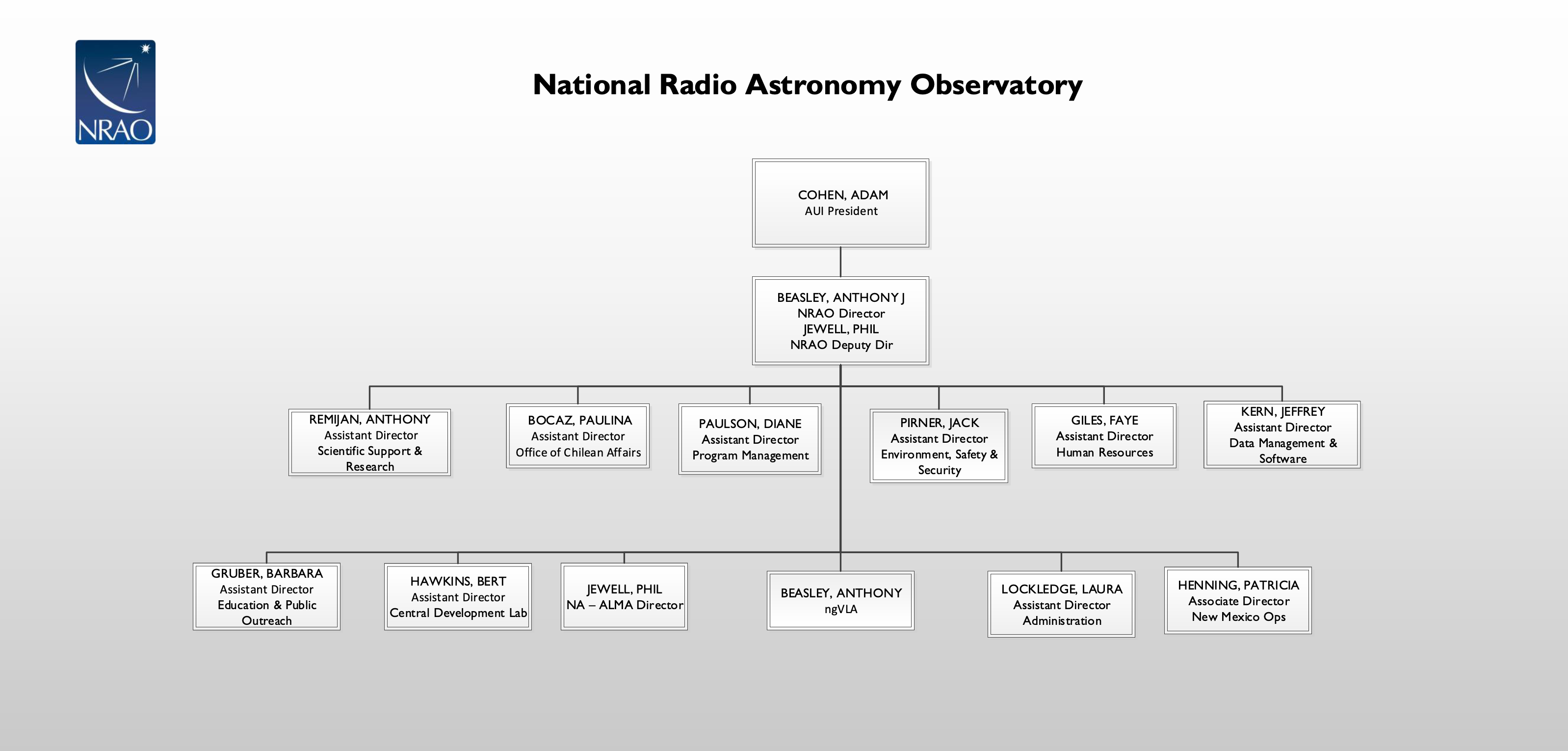 orgchart_Sept2024.png — NRAO Science Site