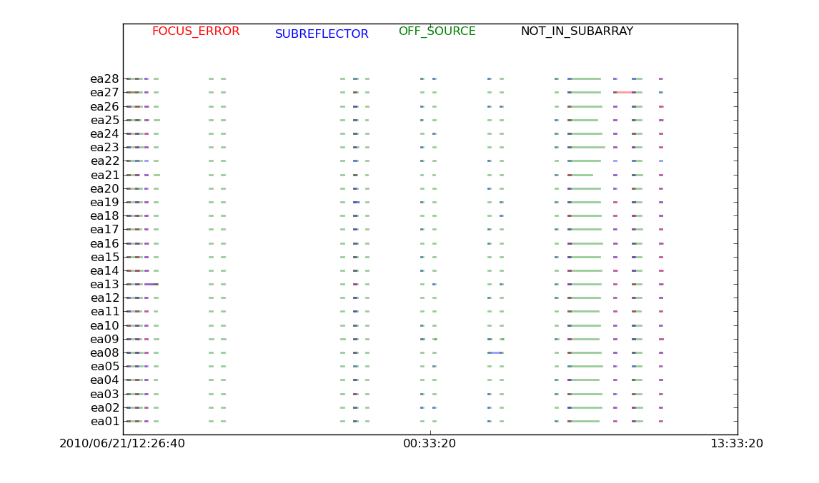 PlotFlags Figure — NRAO Science Site