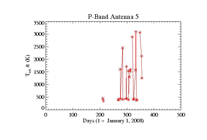 Antenna 5