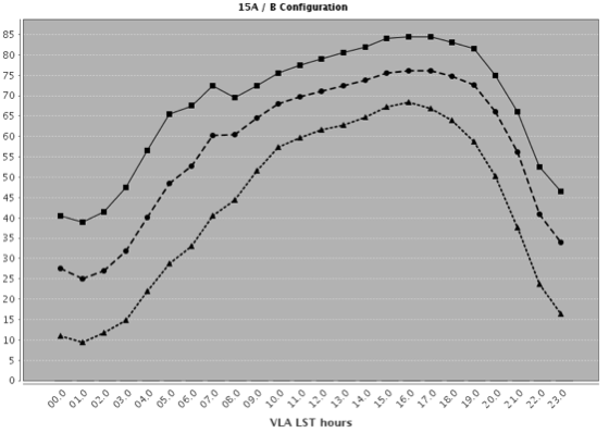 B_config.png — NRAO Science Site