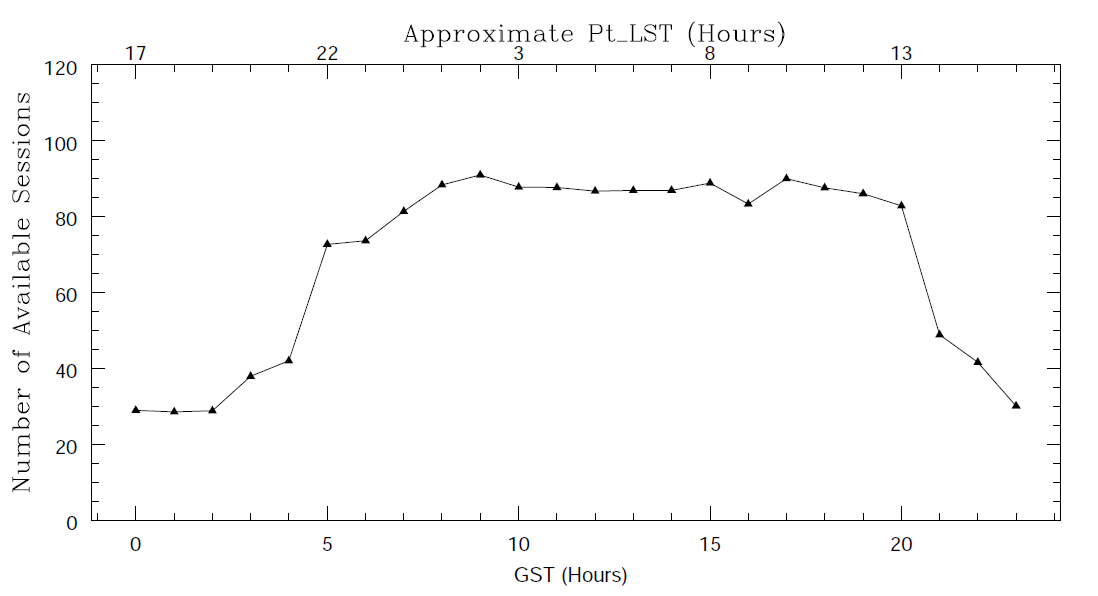 Very Long Baseline Array (VLBA), High Sensitivity Array (HSA), & Very ...